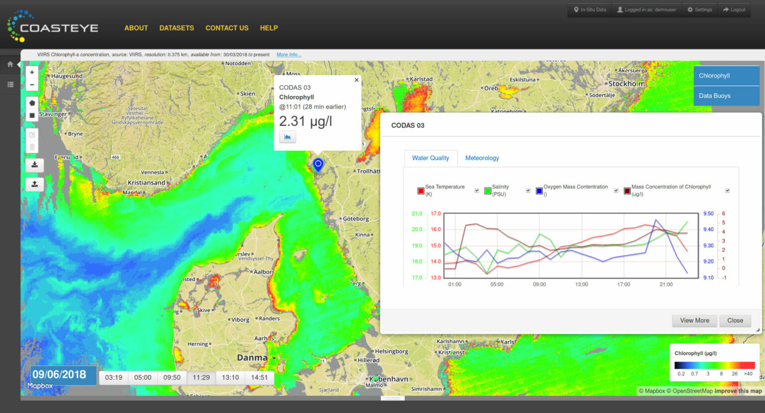 CoastEye Data Platform | TechWorks Marine